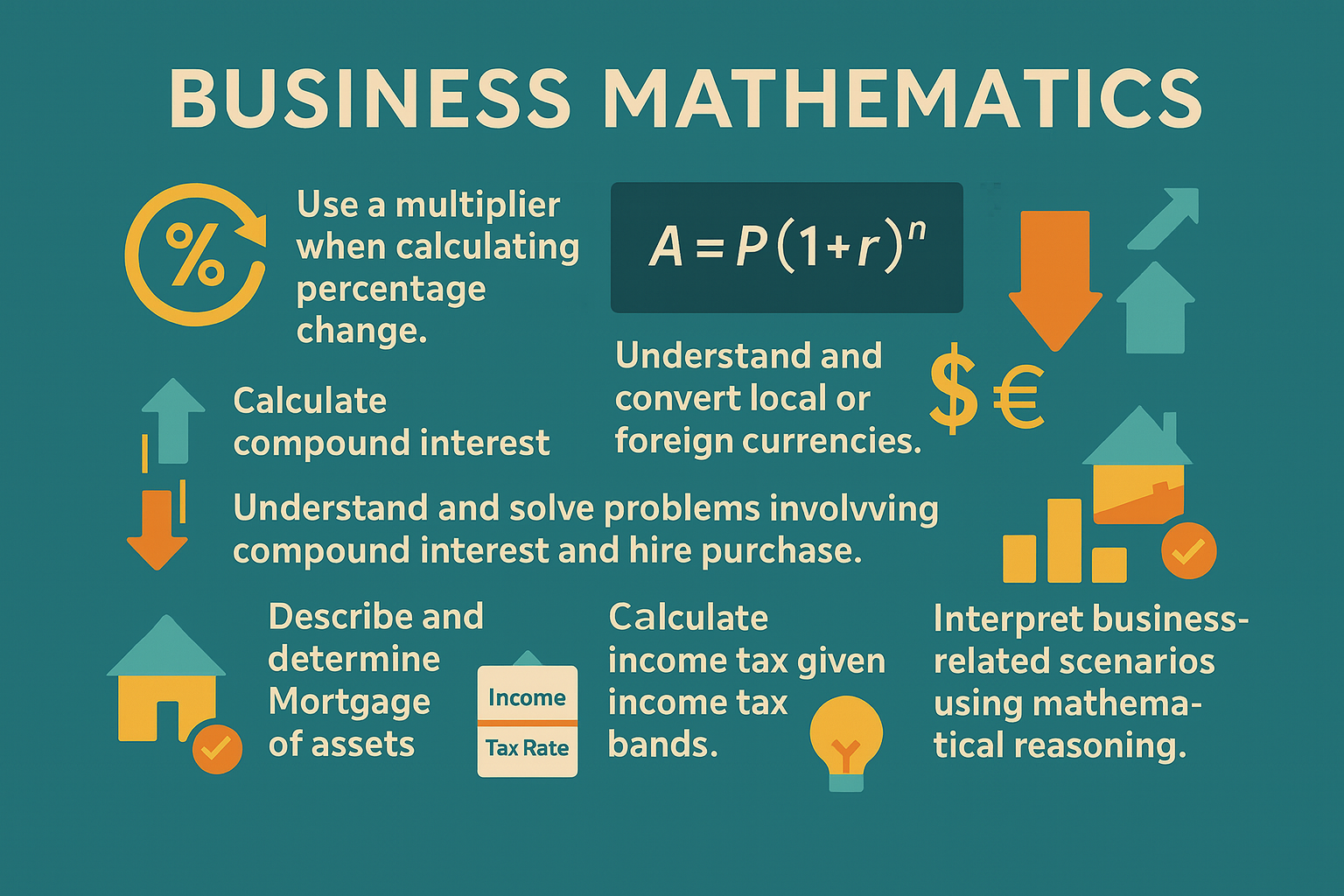 Business Mathematics – Learn