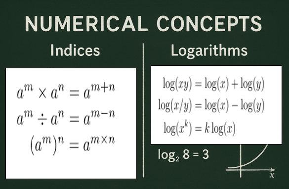 Numerical Concepts – Learn