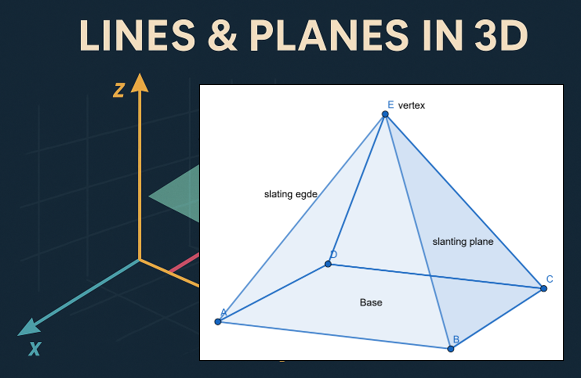 Lines and Planes in Three Dimensions – Learn
