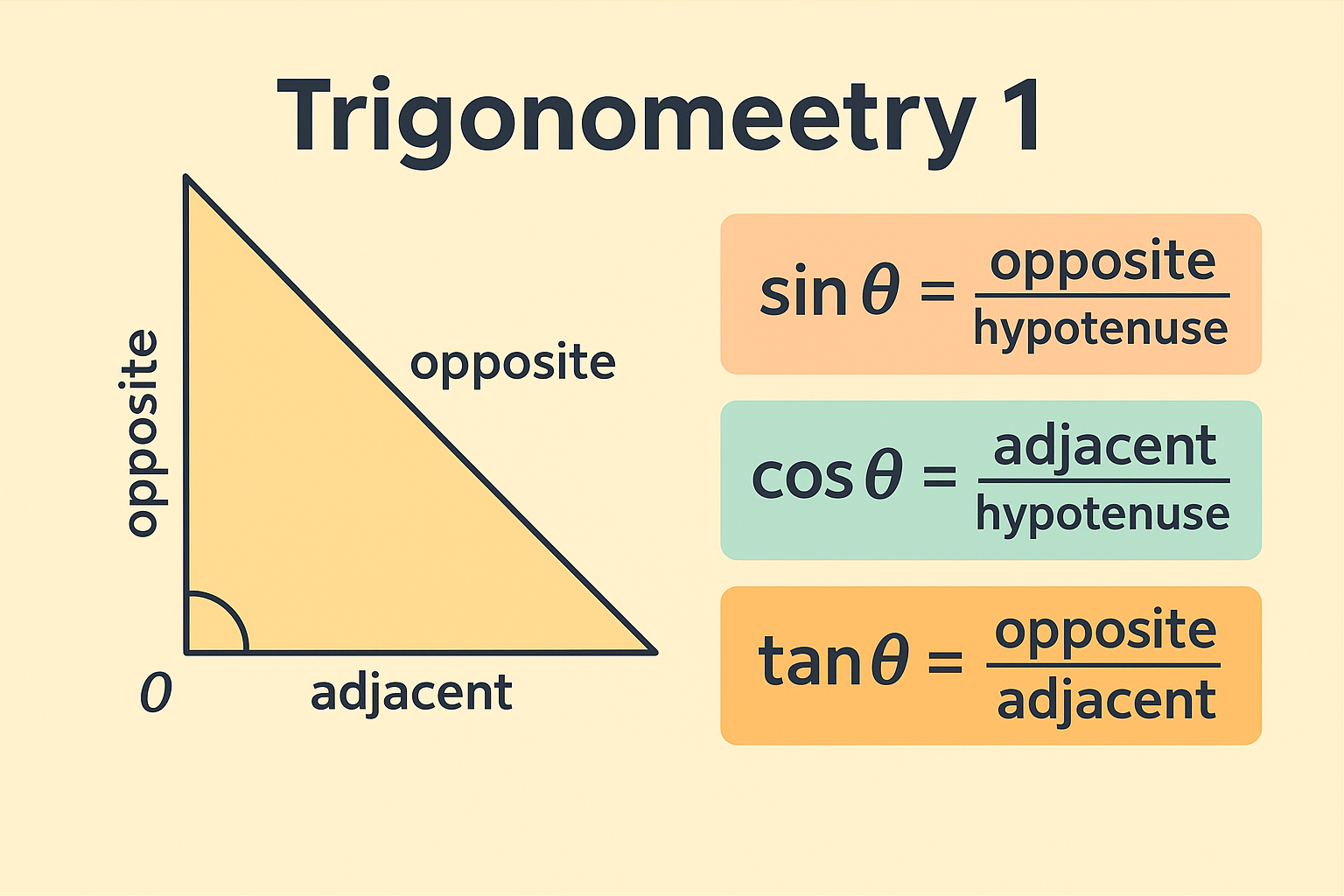 Trigonometry 1 – Learn